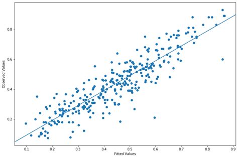 Discrete Choice Models Statsmodels