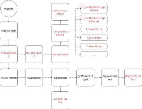 Opengauss数据库源码解析系列文章——安全管理源码解析：密态等值查询 知乎