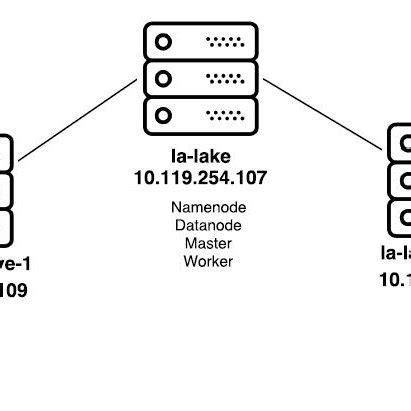 Configuration Of Distributed System Download Scientific Diagram