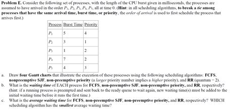 Solved Problem E Consider The Following Set Of Processes