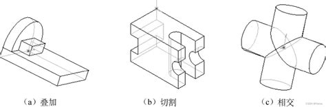 solidworks 入门笔记02：三维实体 特征 solidworks实体特征设计笔记 csdn博客