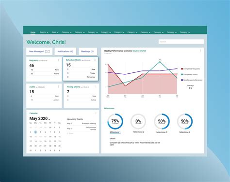 dribbble enterprise dashboard 1 2x by christopher lucas