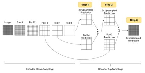 GitHub Yudhisteer Lane Detection With Semantic Segmentation Lane Detection Using Semantic