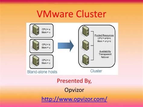 Ppt Vmware Cluster Powerpoint Presentation Free Download Id7264890