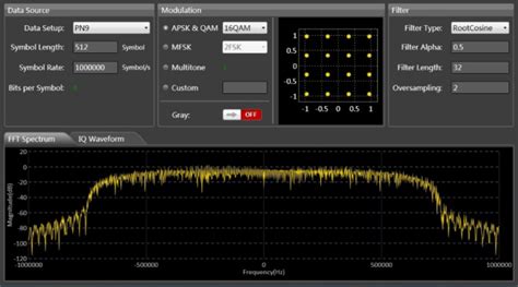 SDG 6000X IQ Signal Generator Function Siglent