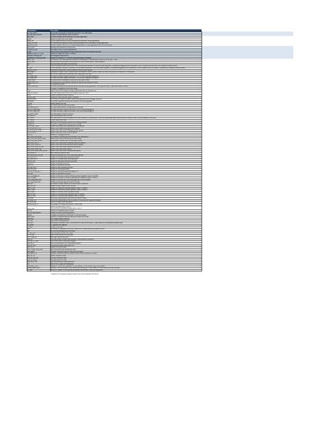 data dictionary pdf credit card loans