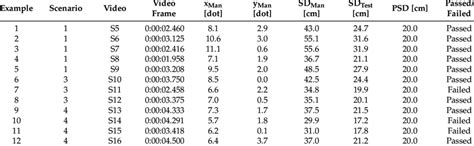 Validation Test Results For 12 Examples Following Different Scenarios Download Scientific Diagram
