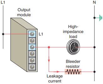 Installation And Commissioning Of PLC Your Electrical Guide