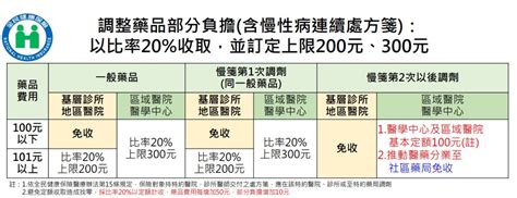 健保會擬5大改革救虧損》旅外國人停復保恐廢止、輕症跑大醫院最高收800元 信傳媒
