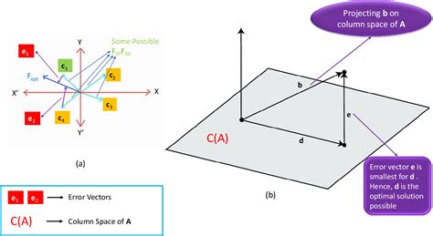 Figure 3 From A Cnn Lstm Based Fusion Separation Deep Neural Network