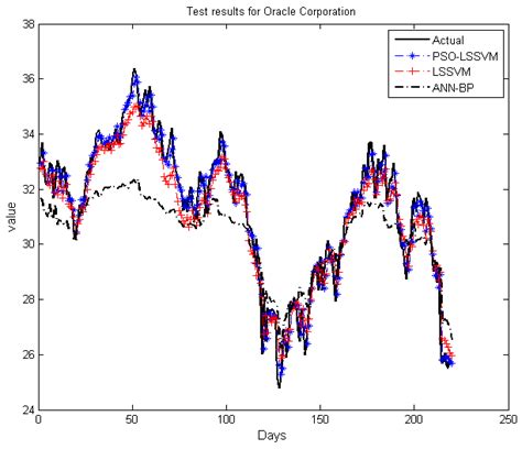 Results For Oracle Company Download Scientific Diagram