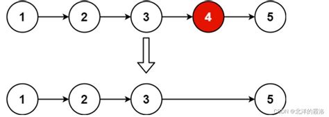 【leetcode面试经典150题】63 删除链表的倒数第 N 个结点（c）