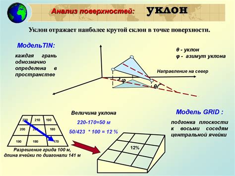 Пространственный анализ презентация онлайн
