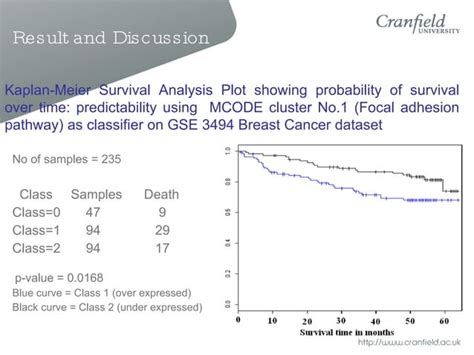 Msc Thesis Presentation Ppt