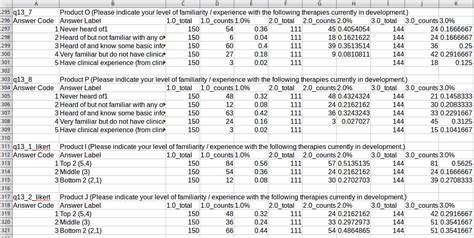 Github Drlarueconfirmit Survey Analysis Python Classes For Cleaning