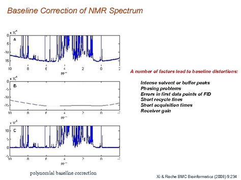 Obtaining An Nmr Spectra Basic Requirements Nmr Sample
