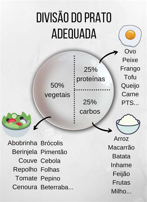 Reeducação Alimentar Comidas saudaveis Receitas Nutrição e dietética