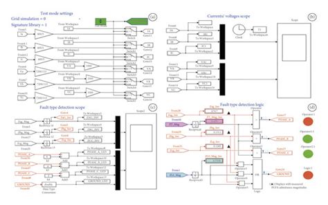 Model With A Test Mode Settings B Currentsvoltages Scope C Download Scientific Diagram