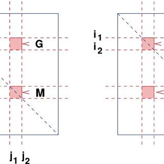 Illustration Of Block Involved In Elimination Left Side Blocks From Download Scientific