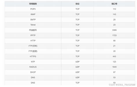 osi七层模型与tcp ip协议详解 csdn博客