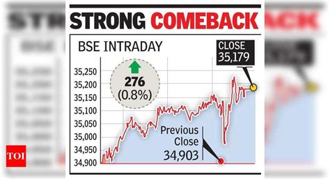 Sensex Rallies As Rate Hike Uncertainty Ends Times Of India