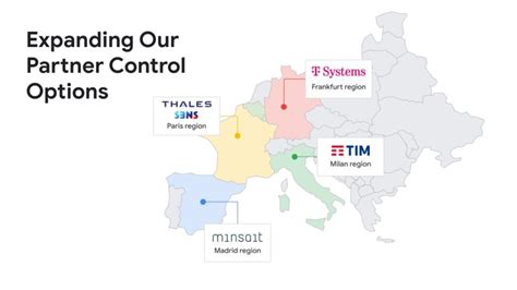 Pascal Rabier On Linkedin How European Customers Benefit Today From