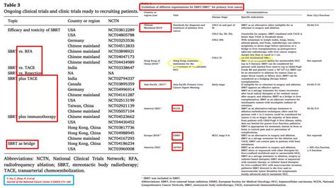 Sbrt Liver When And How Pptx