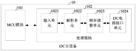 an i3c master device compatible with i2c i3c master slave device