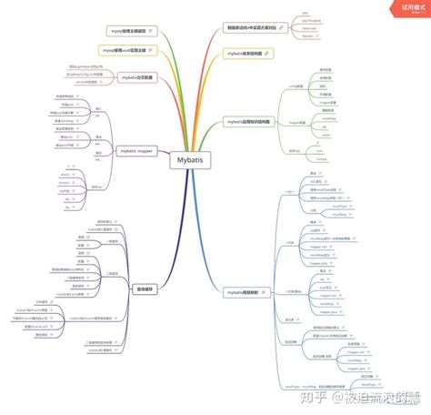 阿里三面惨遭被虐，spring，jvm，mybatis，并发编程等一窍不通！ 知乎