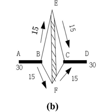 Schematic Diagram Of Ant Colony Foraging Search Download Scientific Diagram