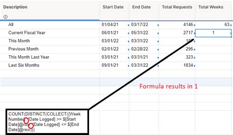 count distinct collect returning 1 — smartsheet community