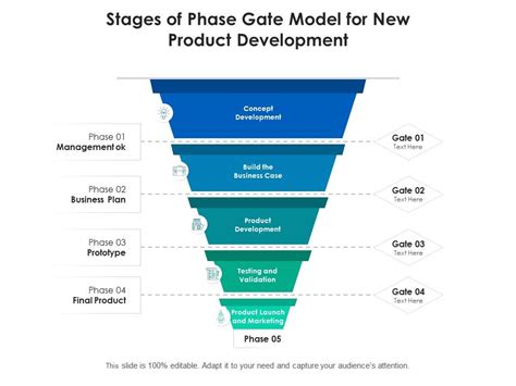 Product Development Process Gates At Christopher Carr Boyd Blog