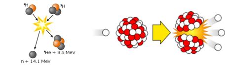 Fission Chemistry