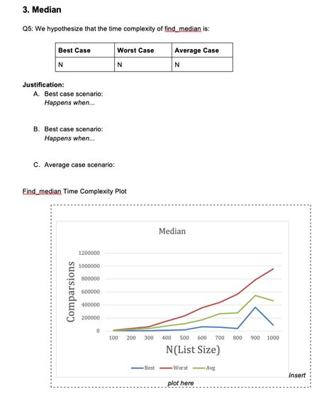3 Median Q5 We Hypothesize That The Time Complexity