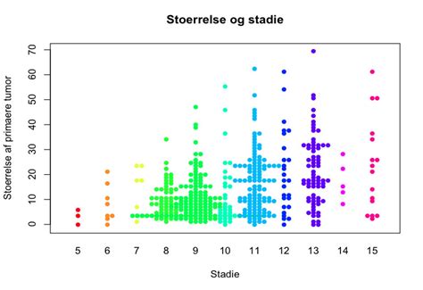 How Do You Call A Graph That Is Like A Boxplot But With All Datapoints