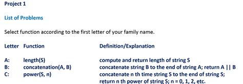 Solved Select Function According To The First Letter Of Your