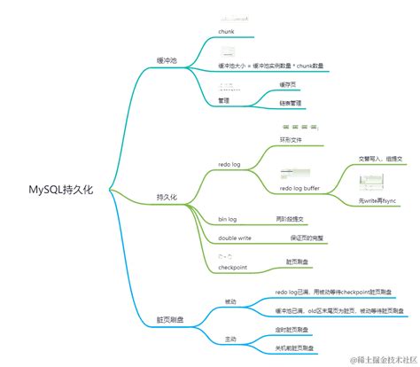 Office Open Xml（ooxml）文件格式介绍及excel导入时“no Valid Entries Or Contents