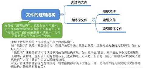 412 Os之文件逻辑结构（顺序文件、索引文件、索引顺序文件、多级索引顺序文件）关于数据库的索引如聚簇索引可以看一下索引文件例题的解析