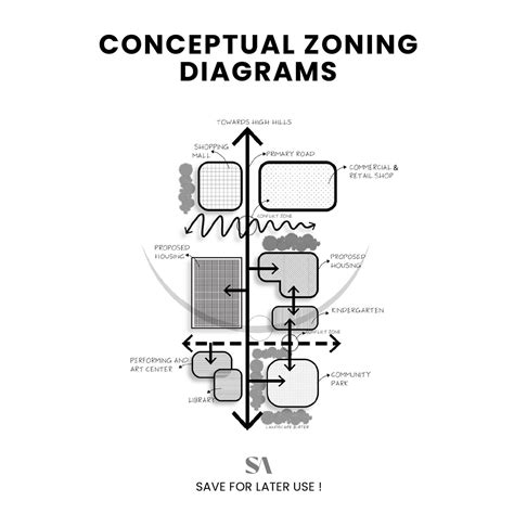 Ritika Rathore • Architectural Graphic Designer• Freelancer On Instagram Architecture Diagrams