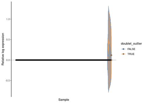 AMSI BIOS Normalisation And Feature Selection
