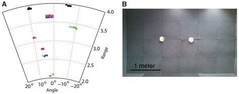 Metamaterial Apertures For Computational Imaging Science
