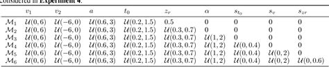 table 1 from amortized bayesian model comparison with evidential deep