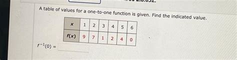 Solved A table of values for a one-to-one function is given. | Chegg.com