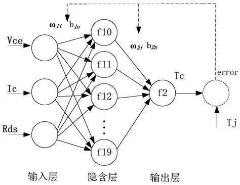 Junction Temperature Prediction Method Of Igbt Module For Driver Eureka Patsnap