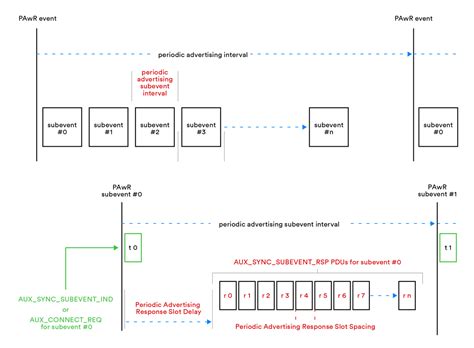 Electronic Shelf Label ESL Support Is Available In Bluetooth Electronics Lab