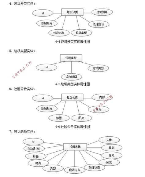 基于Springboot智慧社区信息平台的设计与实现 MySQL 含录像 Javaweb 计算机