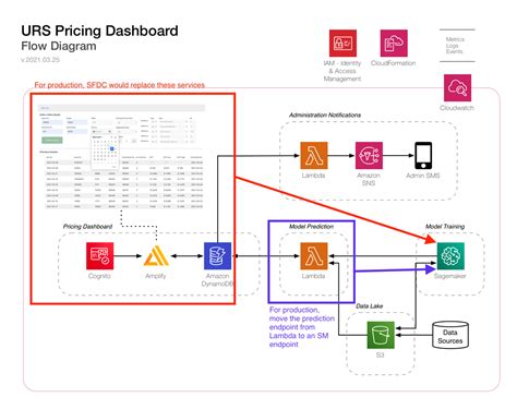 AWS ML Performance Tuning Mosaic Data Science Case Study