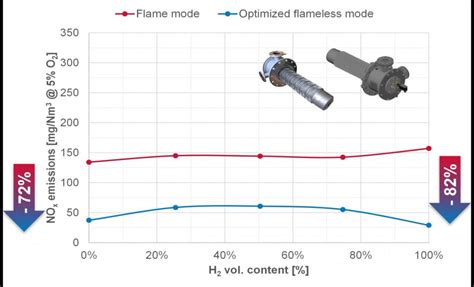 Flexible Energy Utilization In Heat Treatment Plants WIRE