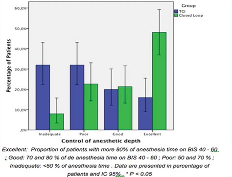 Anesthesia And Analgesia