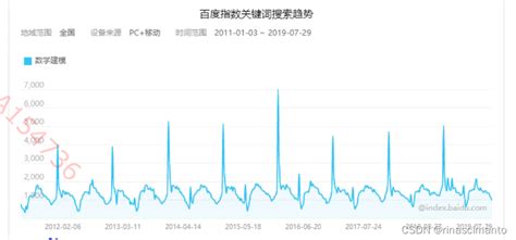时间序列分析：指数平滑与arima模型arima、指数平滑 Csdn博客